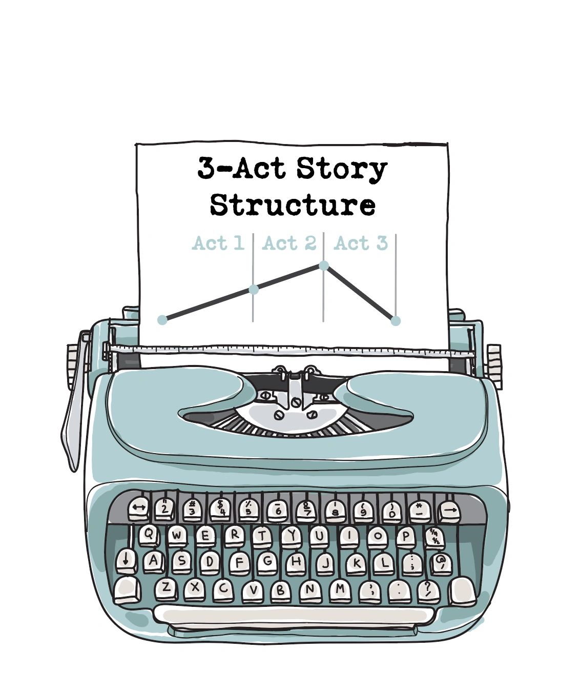 3 Act Story Structure Free Template 30daywritingchallenge